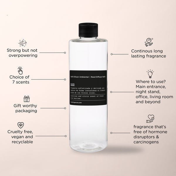 FIG - 5 FL OZ REED DIFFUSER LIQUID REFILL – Dusa Fragrances USA